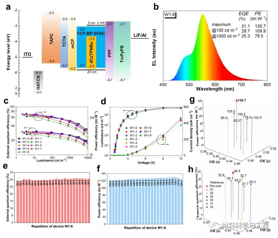 South China University of Technology's "Nature" sub-issue: a record!New ...