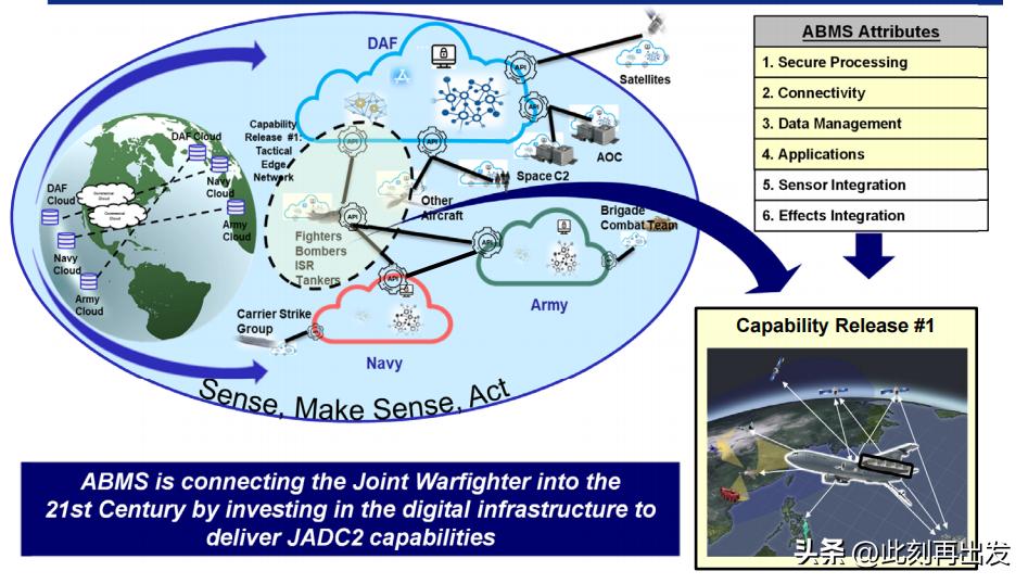 US Army Advanced Battle Management System - iNEWS