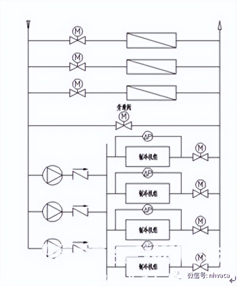 The evolution of air-conditioning chilled water system and the ...