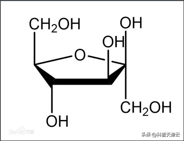Do you know fructose? How to Reduce the Harm of Fructose - iNEWS