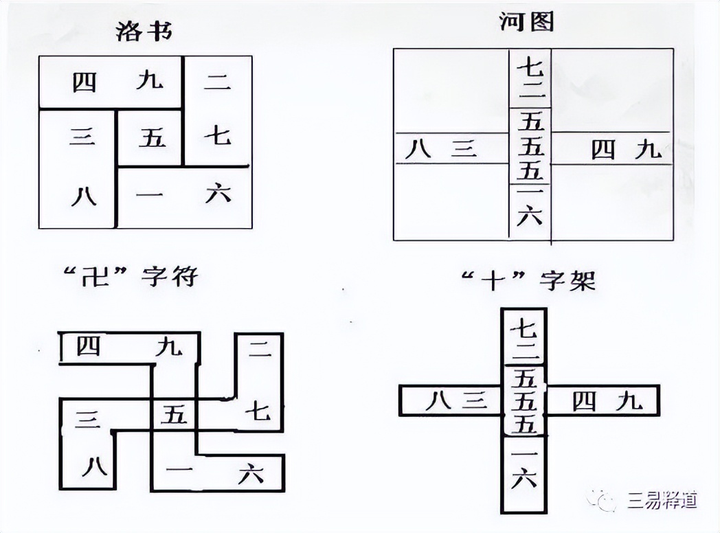 Sanyi said "Yi" series (8) - a preliminary study on the "Luoshu" of the ...