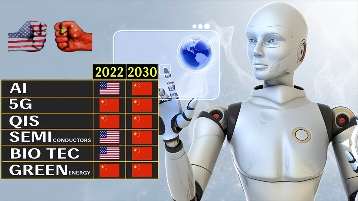 Core Technology, China VS US - iNEWS
