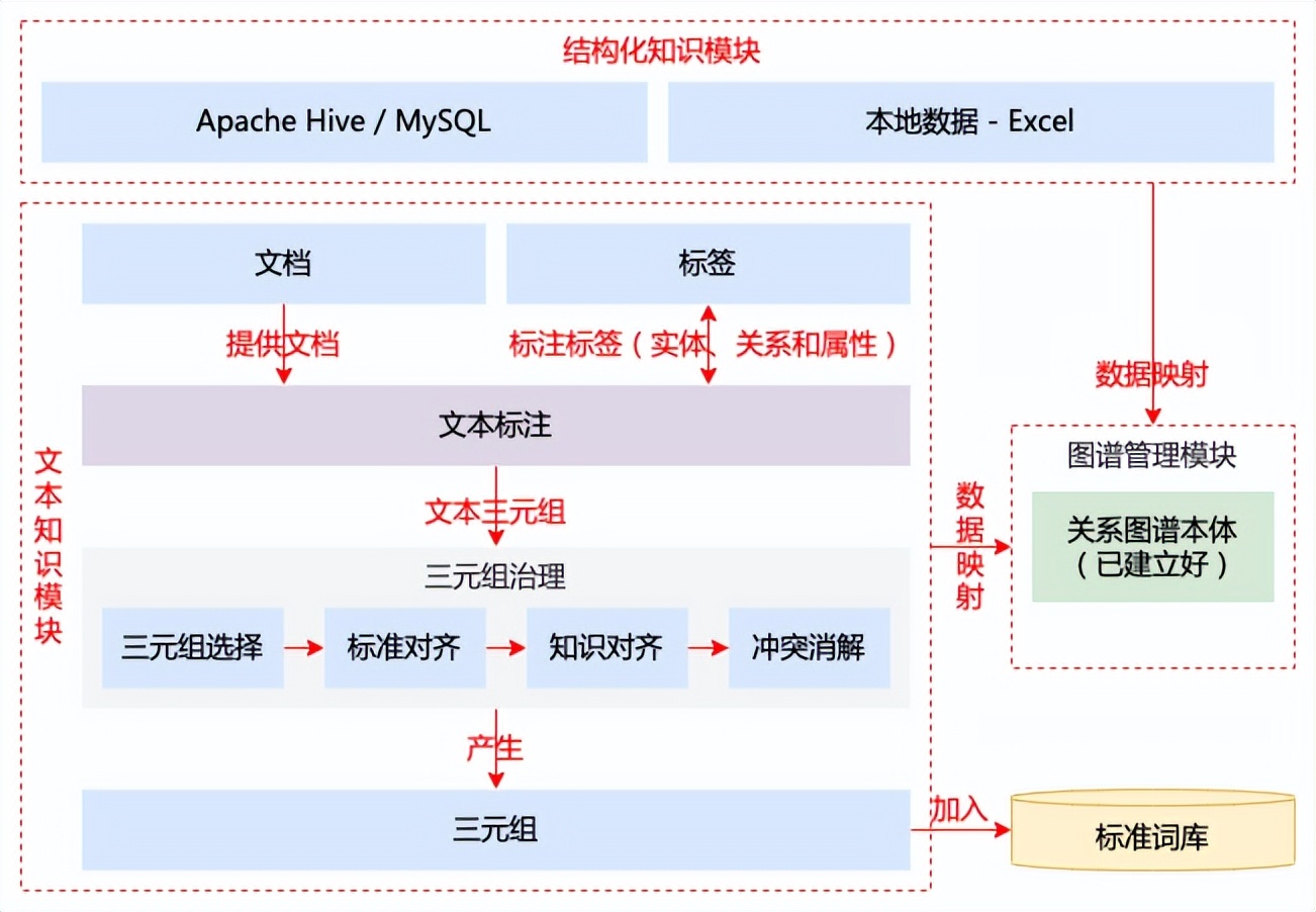Jiantou Data Enterprise Knowledge Graph Solution - iNEWS