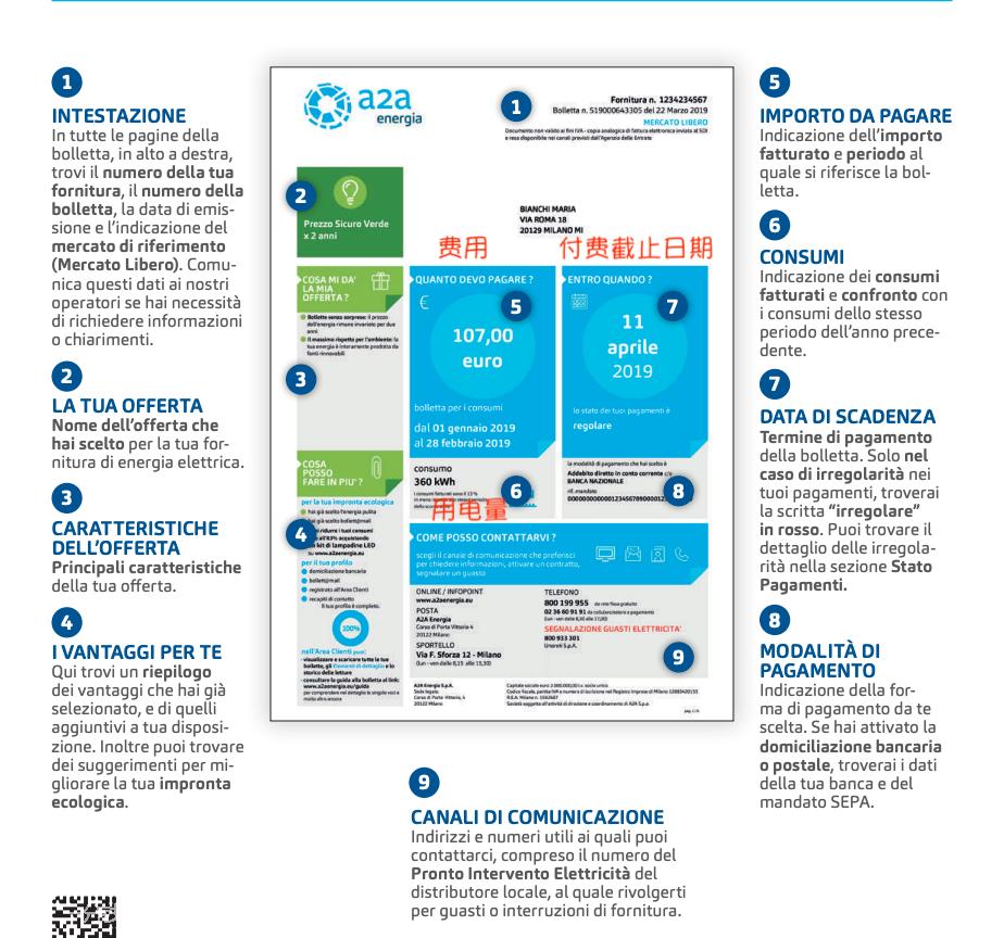 Detailed explanation of Italian water, electricity and gas costs ...