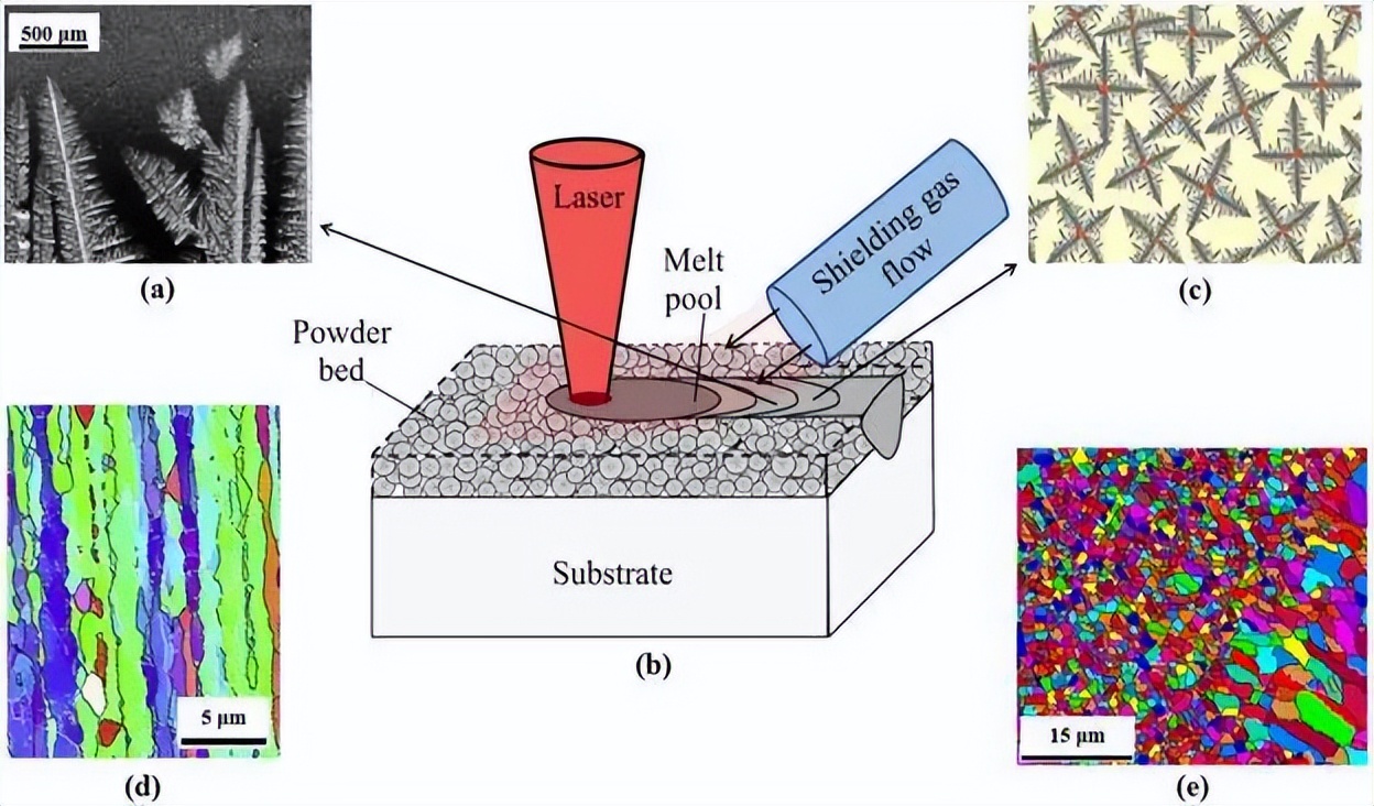 Effect of nanoparticle reinforcement on new ultrasonic-assisted ...