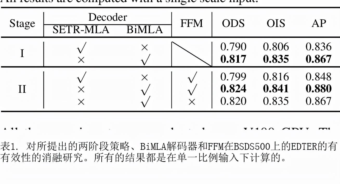 EDTER: Edge Detection with Transformers - iNEWS