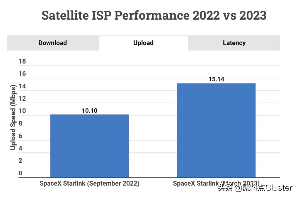 Starlink speed test: How fast is Musk? - iNEWS