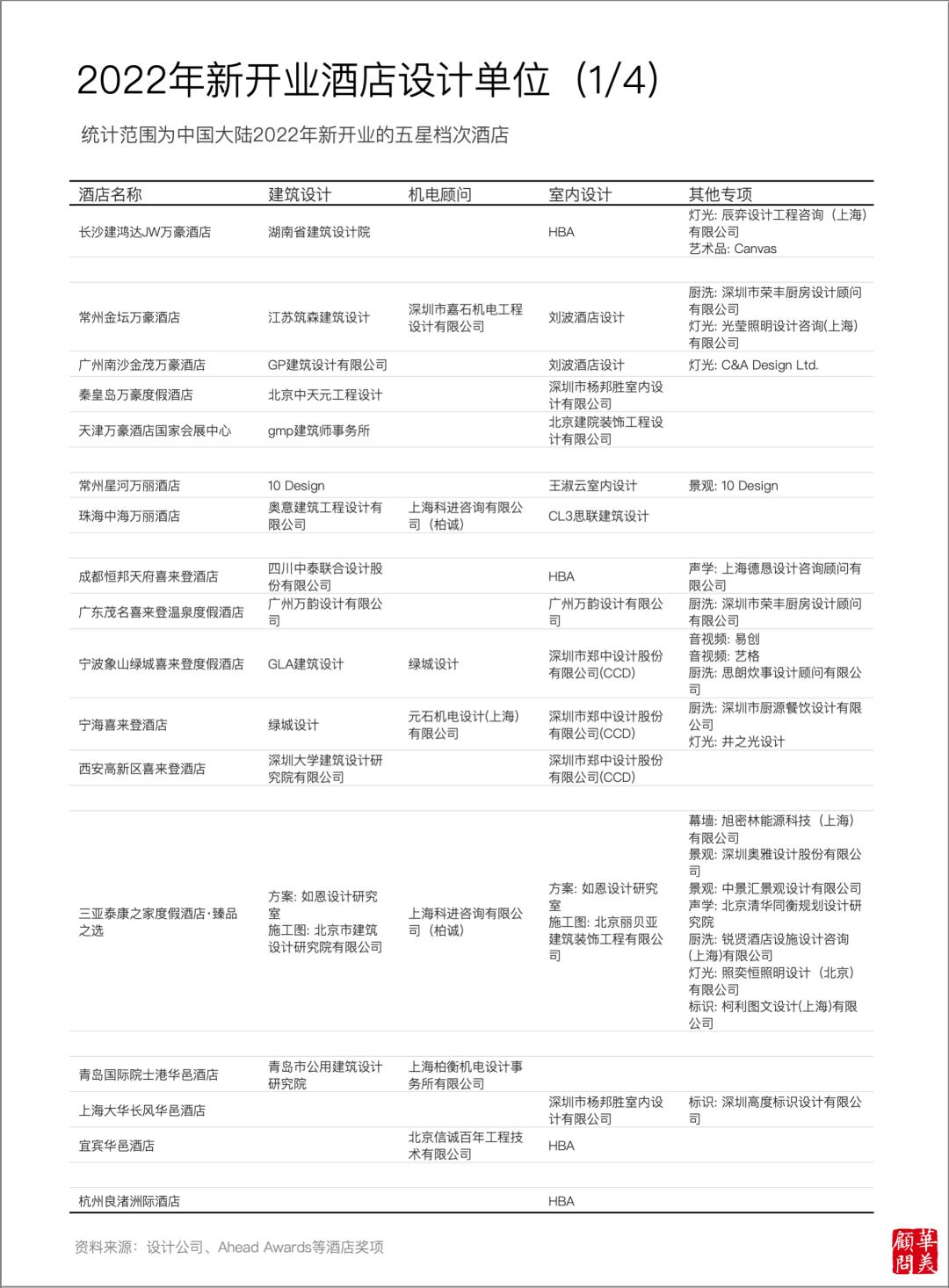 Huamei Annual Report 2023 - iNEWS