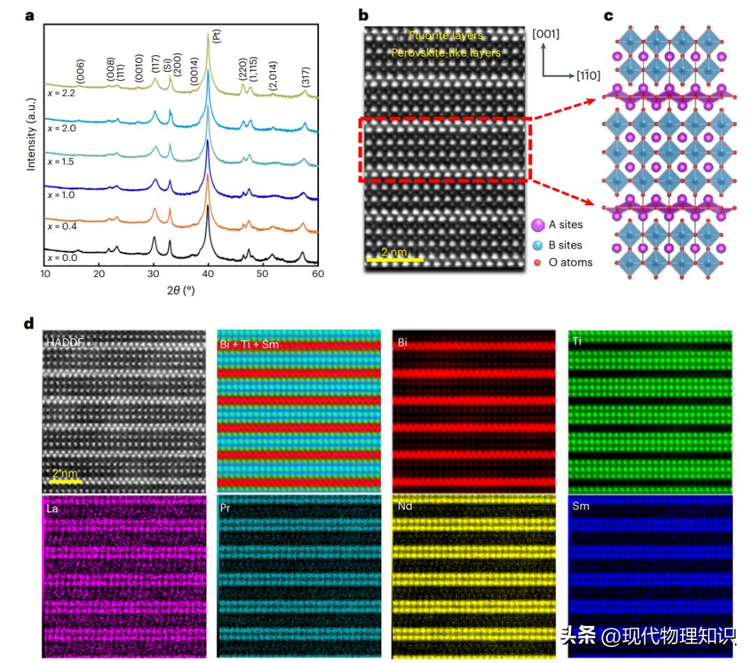 Tsinghua University Nature Energy-Relaxor Ferroelectrics - iNEWS