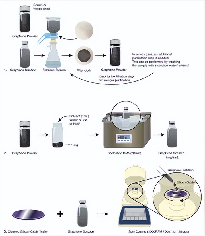 Preparation of graphene by mechanical exfoliation and its application ...