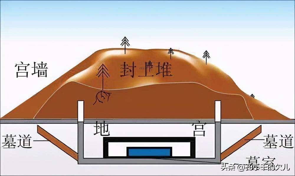 The world's largest, most peculiar structure, and most connotative ...