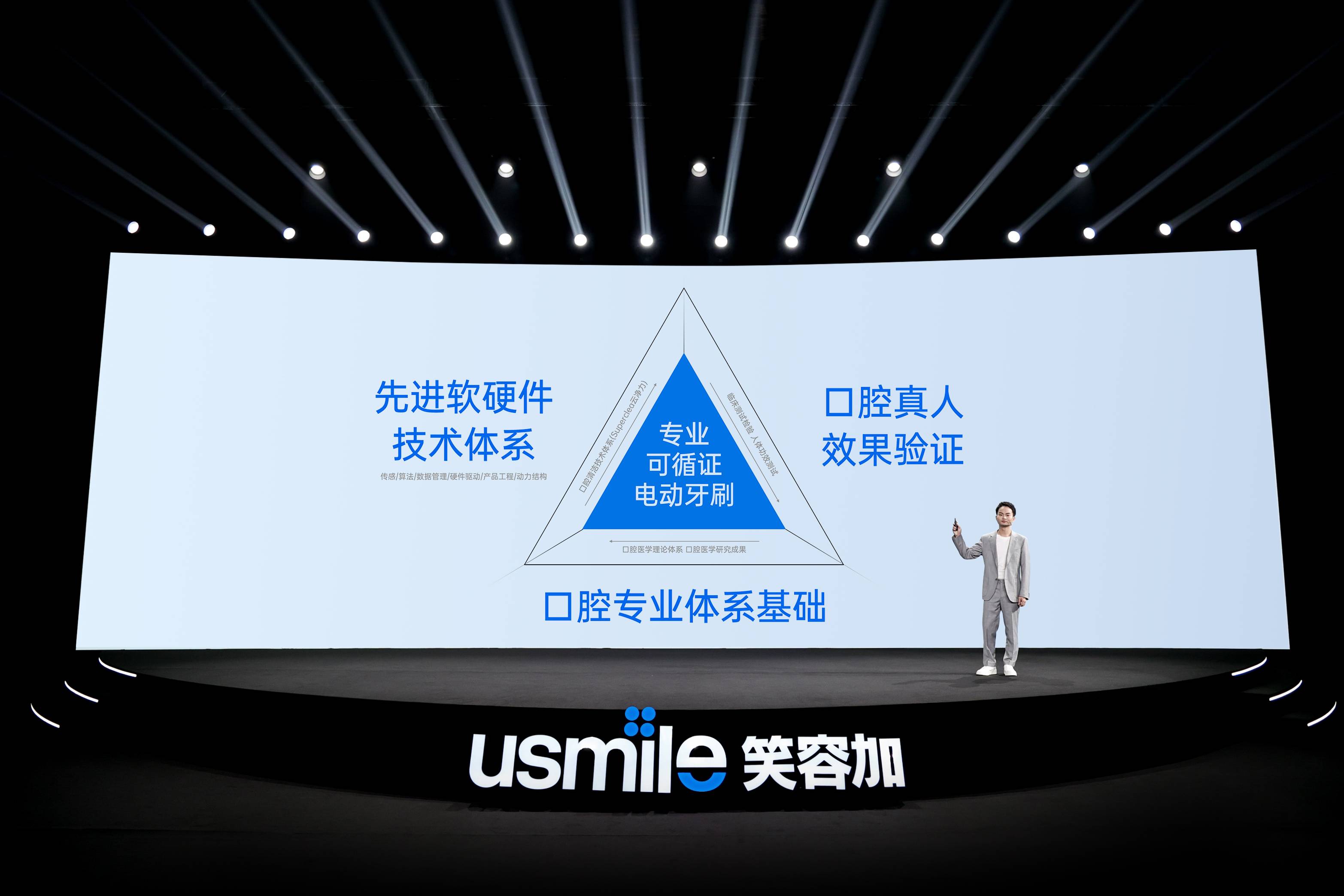 usmile smile plus, leading the oral care industry with professionalism ...
