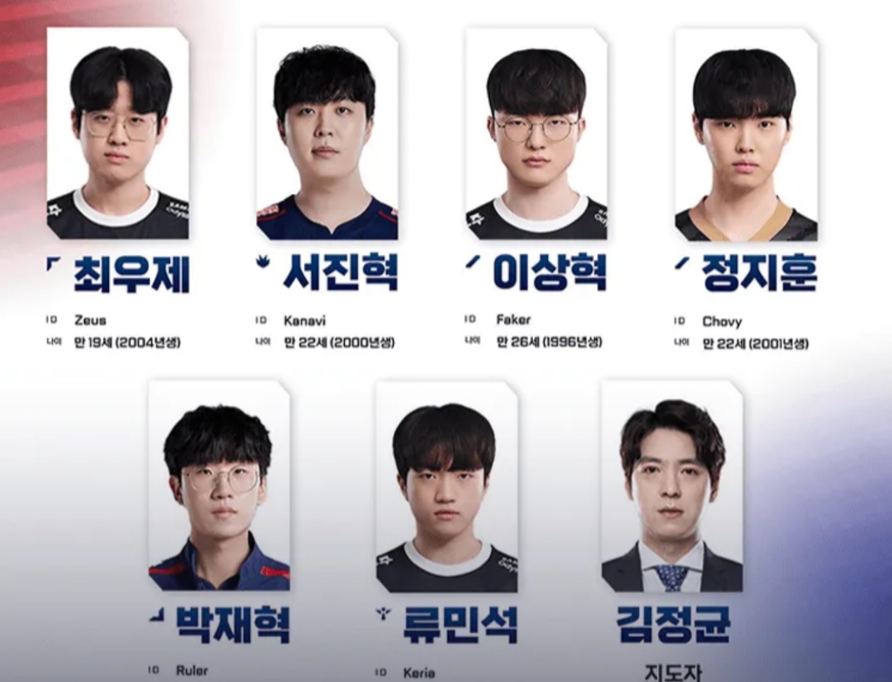LCK國家隊內幕公開，KkOma強烈建議，啟用JDG選手，LPL打野太強了 - 資訊咖