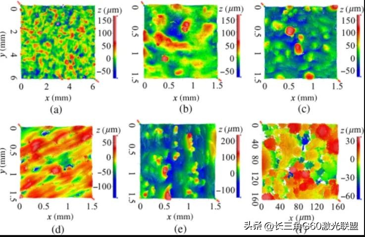 Correlation between surface texture and internal defects in laser ...
