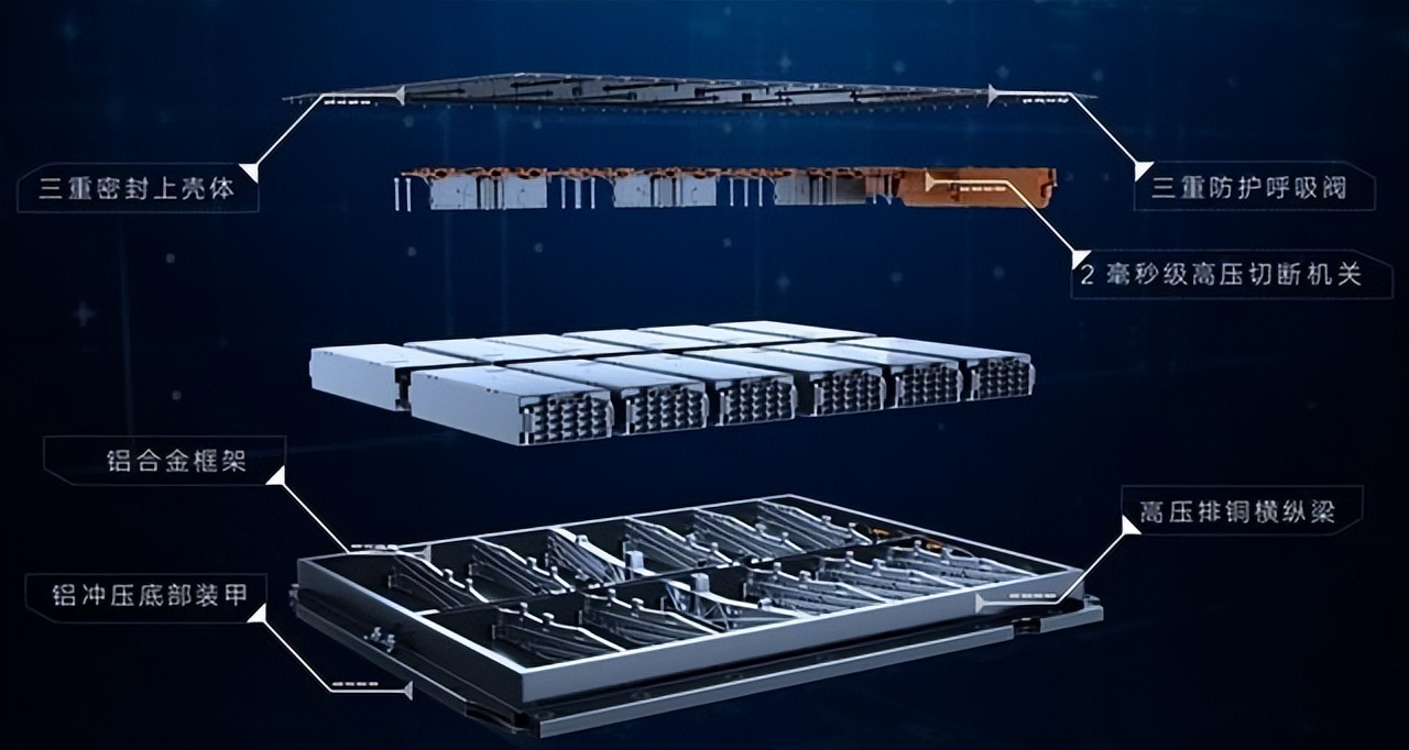 Detailed explanation of the three electric systems of new energy ...