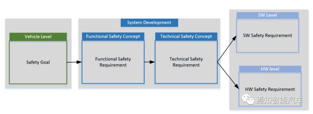 Safety Concept Design of Two-box Scheme 'ESC+eBooster' Functional ...
