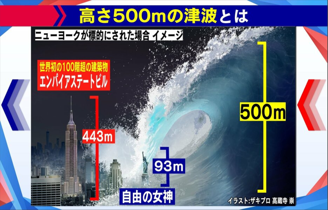 The 500-meter tsunami destroys everything!Japanese media: The United ...