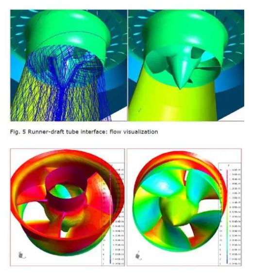 How does the evolution process of cavitation vortices in turbine blades ...