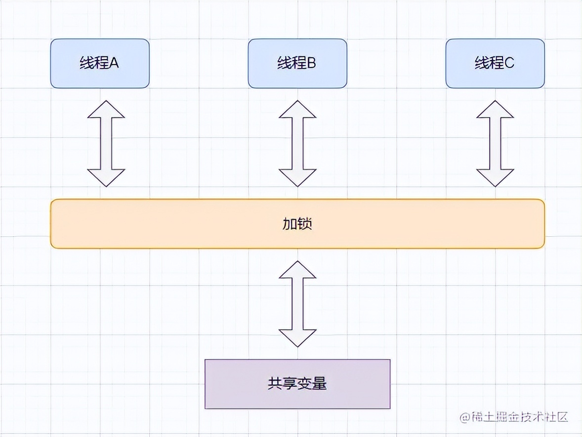 面試必備：ThreadLocal詳解 - 資訊咖