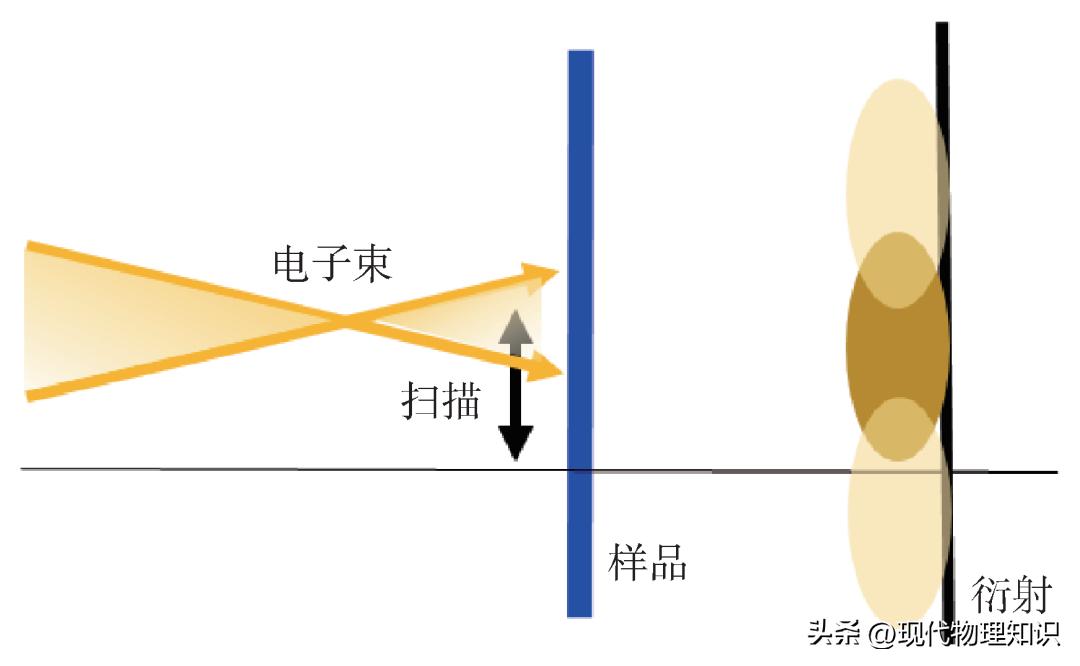Breakthrough and Application of Electron Stack Diffraction Imaging ...
