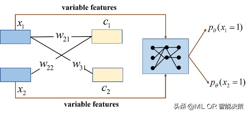 Prediction, Iteration and Optimization: Using AI to Find Optimal ...