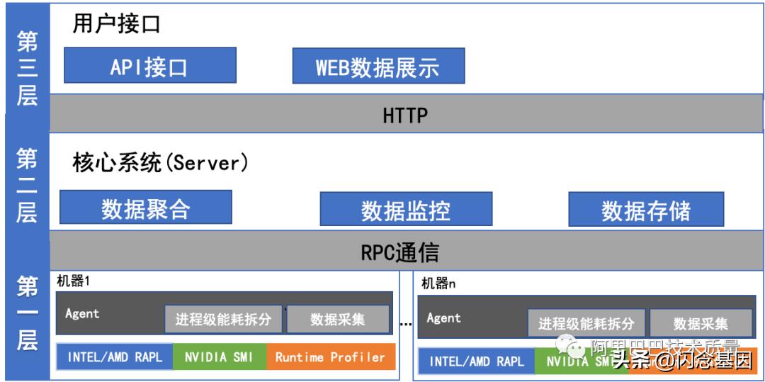 GreenFlow-Measure: A set of lightweight green artificial intelligence ...