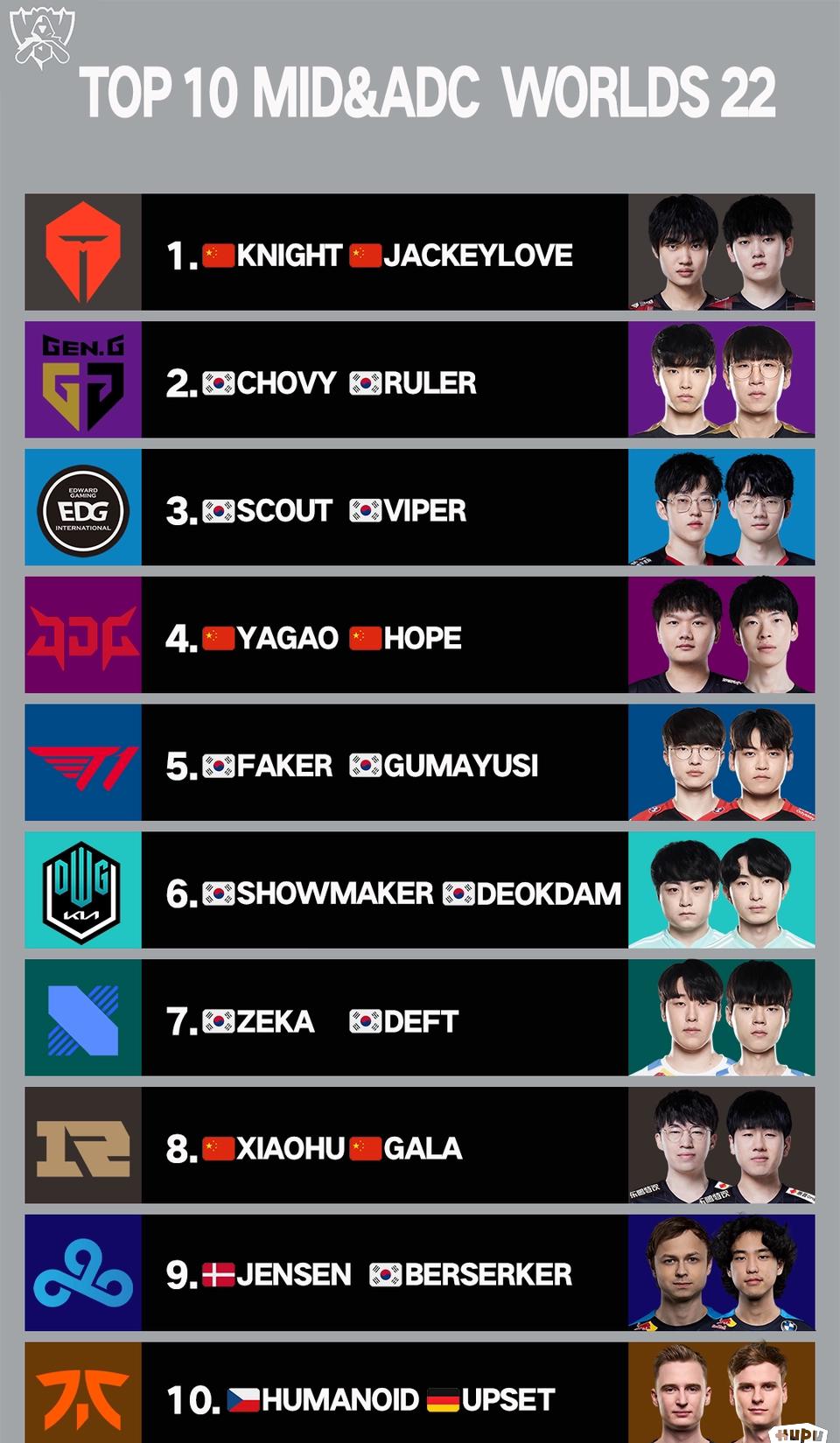 S12 double C ranking, TES ranked first, GEN ranked second, Beifeng: the ...