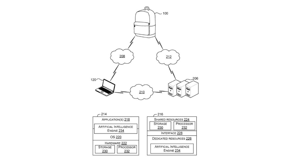 Microsoft's AI backpack patent approved: it can automatically compare ...