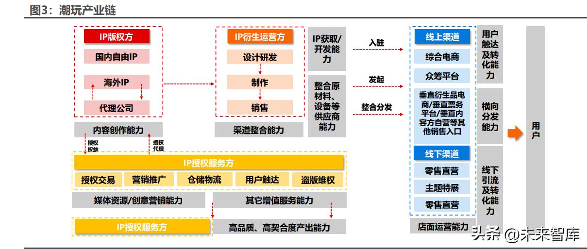 Trendy game industry research report: Taking the day as a mirror ...