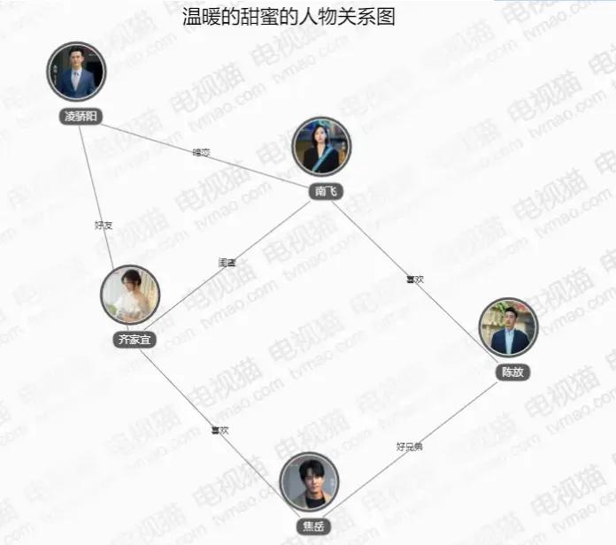 A word from Jiao Yue in "Warm and Sweet" hints at the emotional ending ...