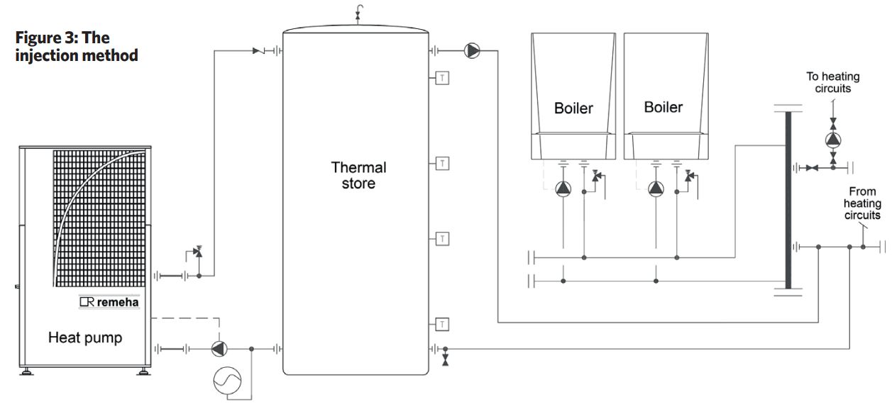 Heat pump systems for heating and hot water - iNEWS