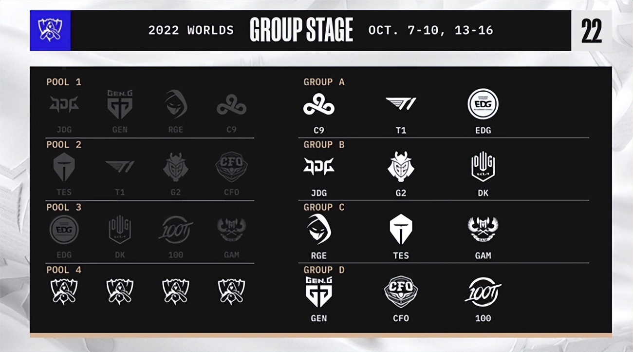 LOL-S12: The draw results of the group stage and play-in stage are announced, RNG faces DRX, and ...