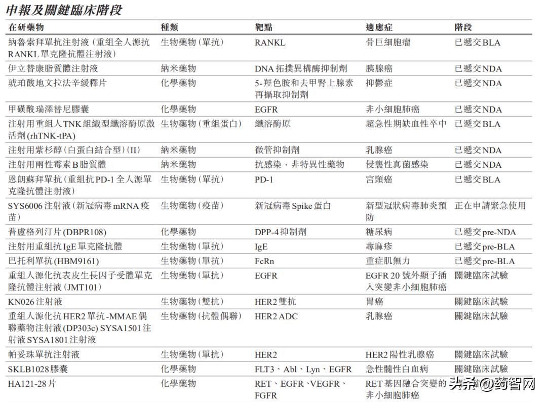 Hengrui, CSPC, and Sino Biopharmaceutical, which one has the best ...