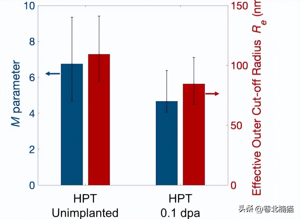 Effects of high-pressure torsion on the grain structure refinement of ...