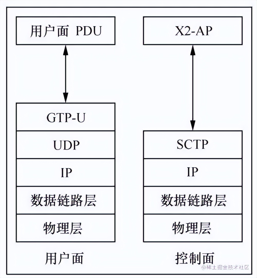 Detailed explanation of VoLTE end-to-end services - iMedia