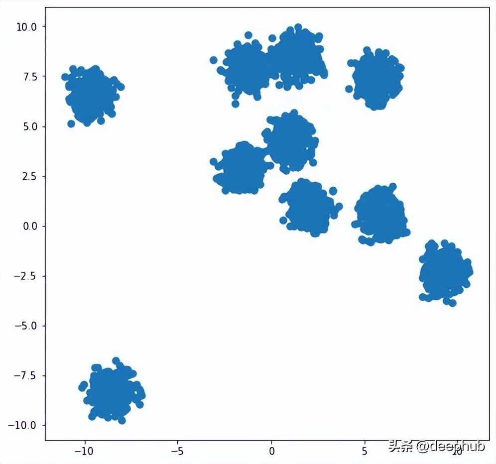基於凸集上投影（POCS）的聚類算法 - 頭條匯