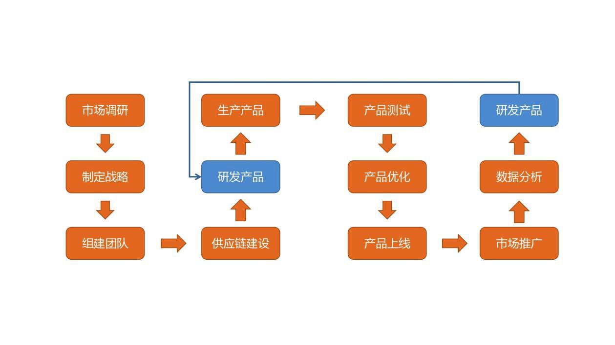 Three-color laser projection technology: how the JMGO N1 brings top ...