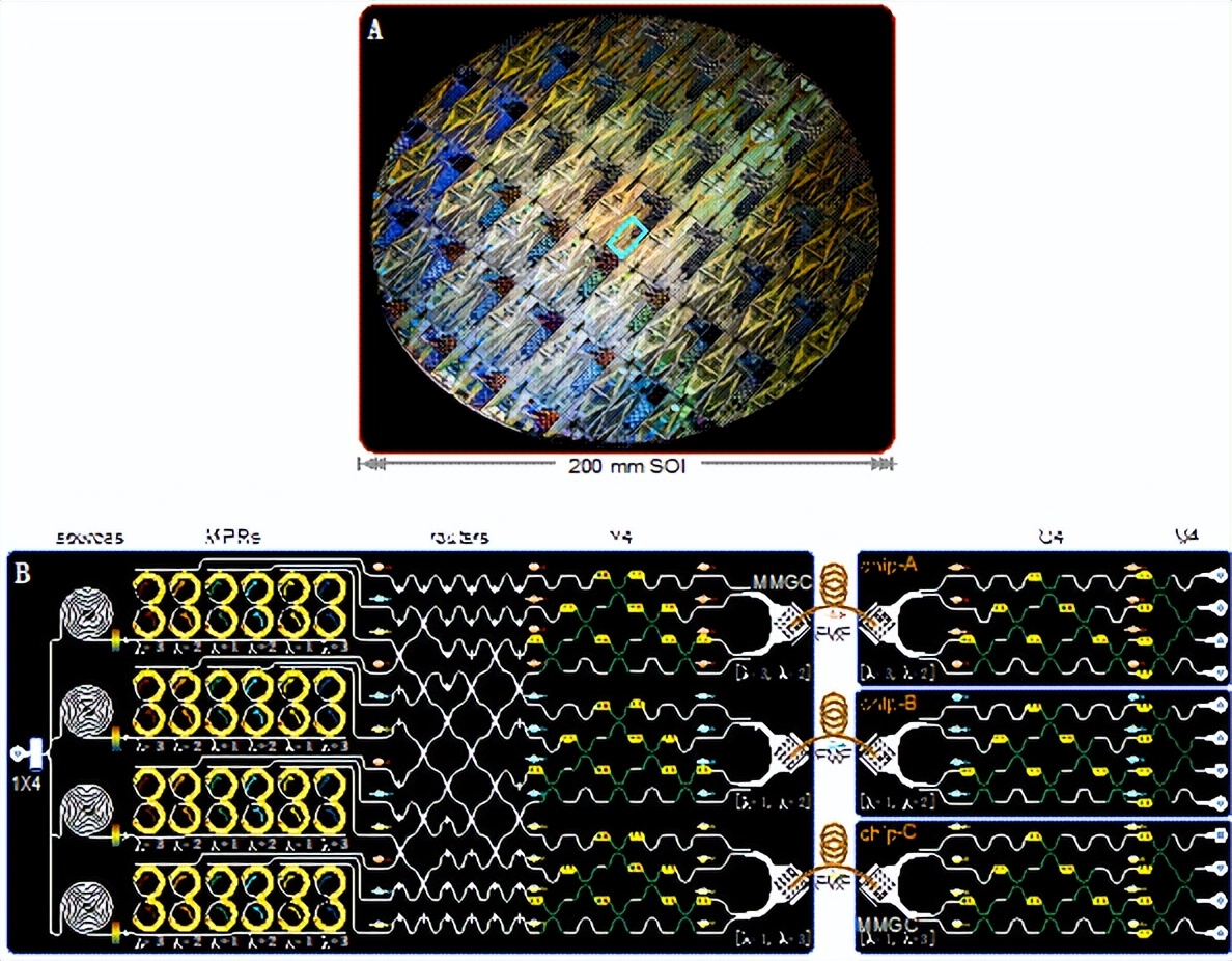 Peking University and Zhejiang University cooperate: multi-chip high ...