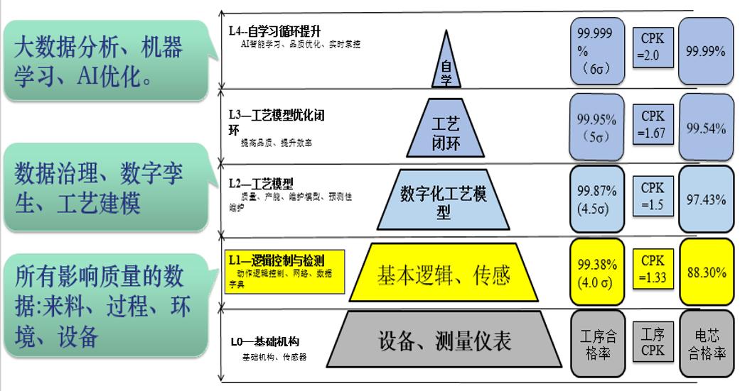 Lithium battery intelligent manufacturing quality closed loop - iMedia