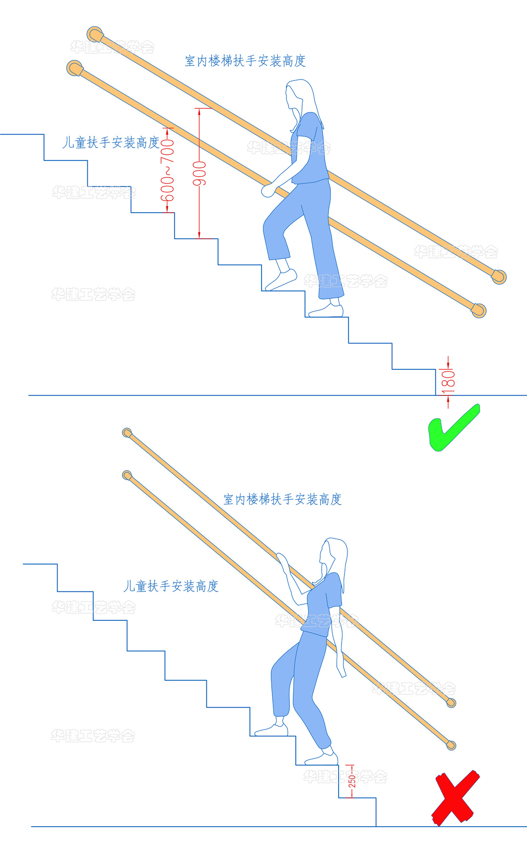 Headline first!Handrail installation height dimension guide HJSJ-2022 ...