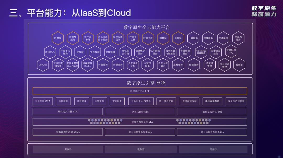 EasyStack continues to innovate, from LOKI to digital native - iNEWS