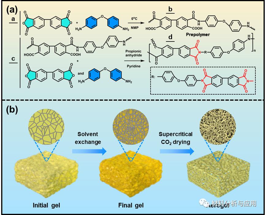 Jiangxi Institute of Technology has made new progress in the field of ...