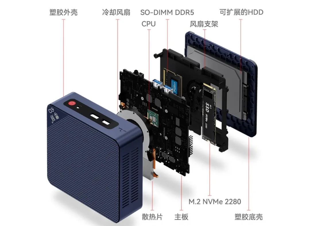 What is the difference between EQ, SEi, SER and GTR series? Beelink ...