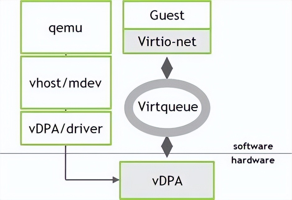 Accelerate Multi-Cloud Security and Application Delivery with VirtIO ...