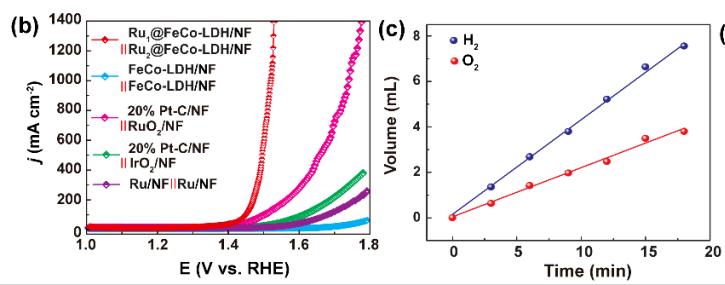 Application of composite photocatalyst composed of Ti-based ...