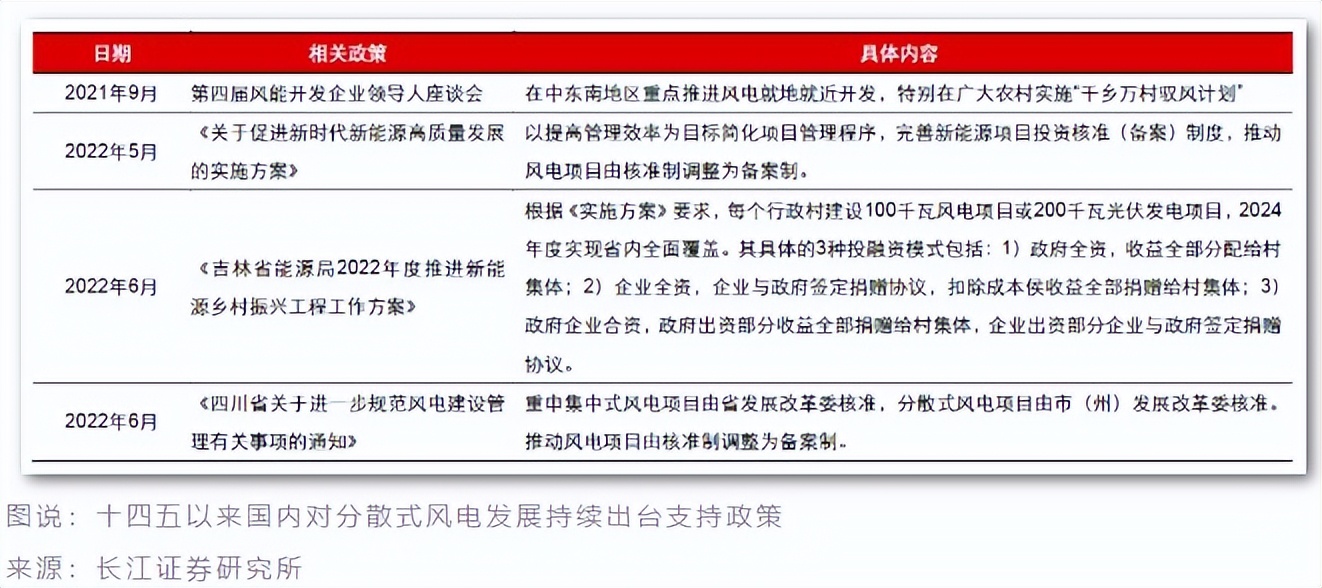 New breakthroughs in roof wind energy technology, decentralized wind ...