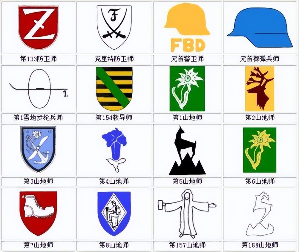 WWII German Army Corps and Division Logos - iMedia