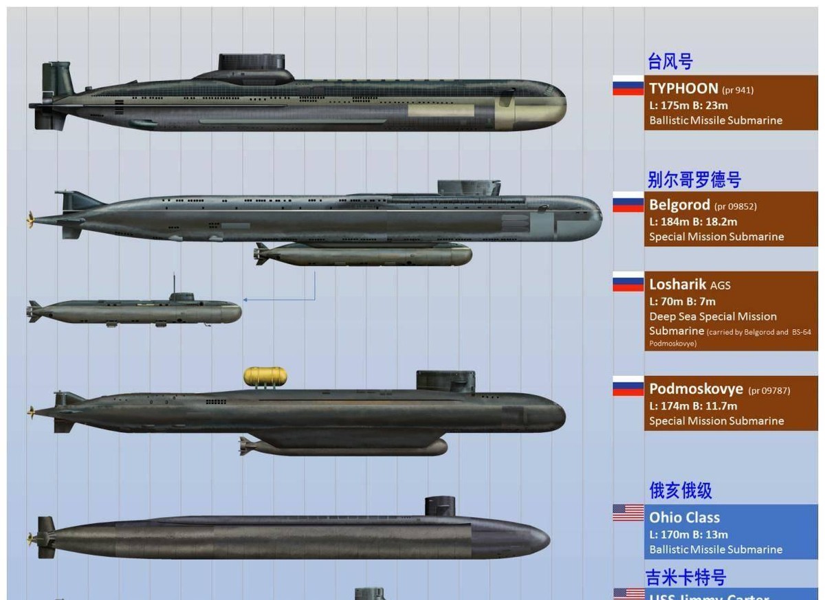 Longer than the Typhoon class! Russia's world's largest nuclear ...