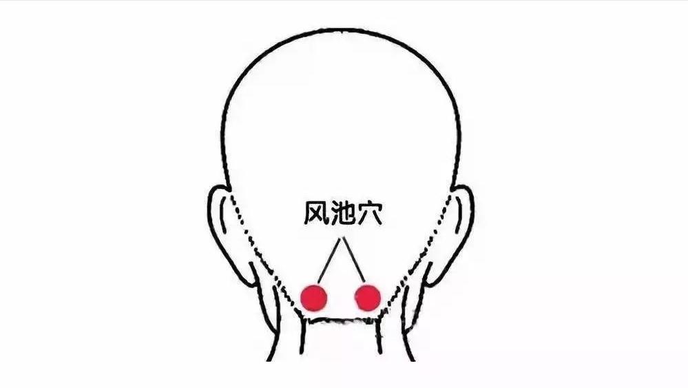 Learn these three acupuncture points to keep you away from migraines ...
