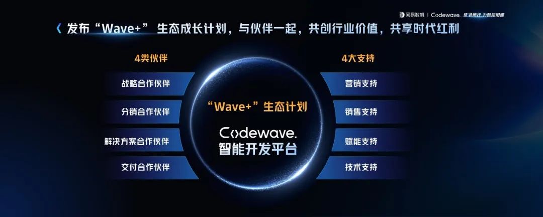 Integrating self-developed intelligent large models, Netease Shufan CodeWave reshape the ...